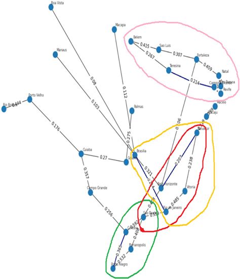 Cycles Green Red Yellow And Pink Present In Fuzzy Graph Color