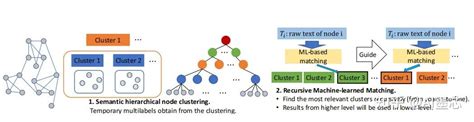 神组合：gnntransformer！新成果霸榜cvpr 知乎