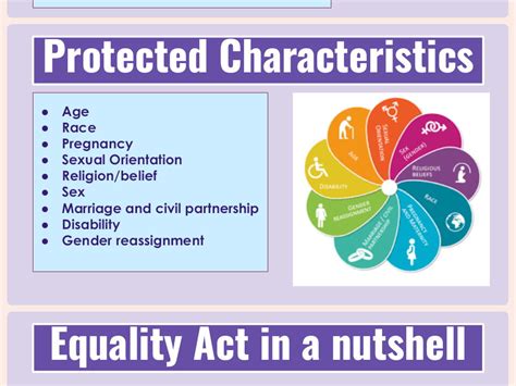 Aaq Ocr Health And Social Care F090 Ta3 Teaching Resources
