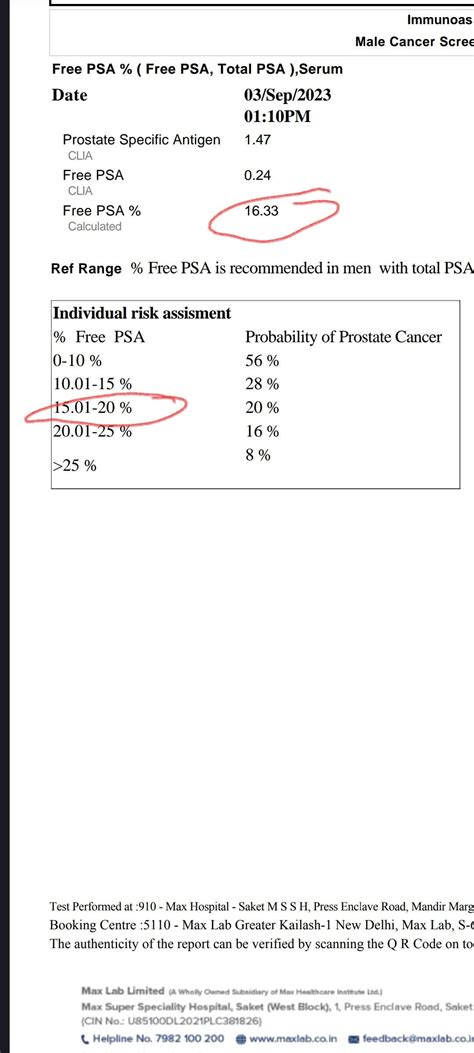 Fluctuating Psa Levels Rprostatecancer