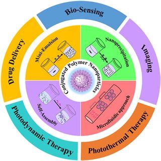 Mechanistic pathway of the generation of ¹O2 by a small molecule and