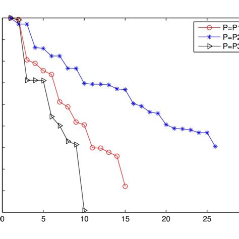 Convergence Curve And Total Numbers Of Inner Gmres Iterations When H D