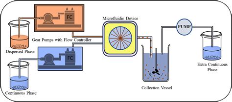 Current Trends In Api Co Processing Spherical Crystallization And Co