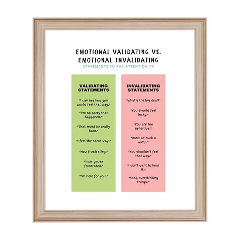 Emotional Validating Vs Emotional Invalidating Statements Poster Digital Pdf Mental Health