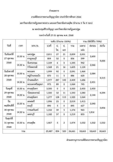 คณะมนุษยศาสตร์และสังคมศาสตร์ มหาวิทยาลัยราชภัฏพระนคร Facebook