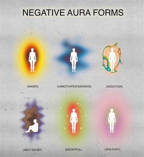 An Image Of Negative Aura Forms