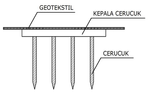 Pondasi Cerucuk Pengertian Keunggulan Dan Cara Aplikasinya