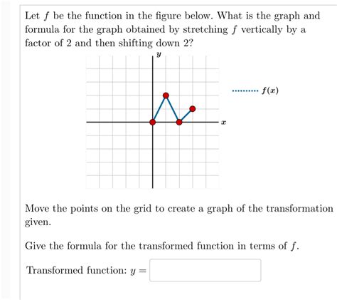 Solved Let F ﻿be The Function In The Figure Below What Is