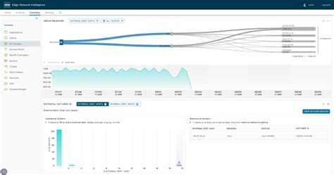 VMware Edge Network IntelligenceとはAIを活用したエッジネットワーク分析 VMware Cloud