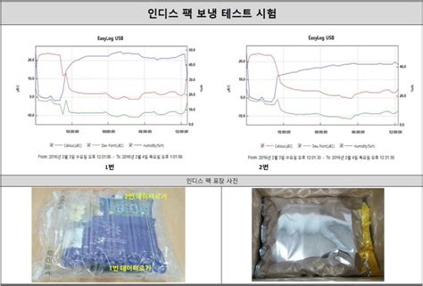 에어팩에어셀인디스팩보냉포장냉장포장 네이버 블로그