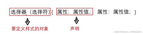 css学习1 样式表、选择器 csdn博客