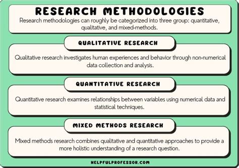 15 Types Of Research Methods 2025