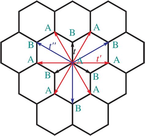 Each Atom Eg A In The Center Contains Three Nearest Neighbor Atoms