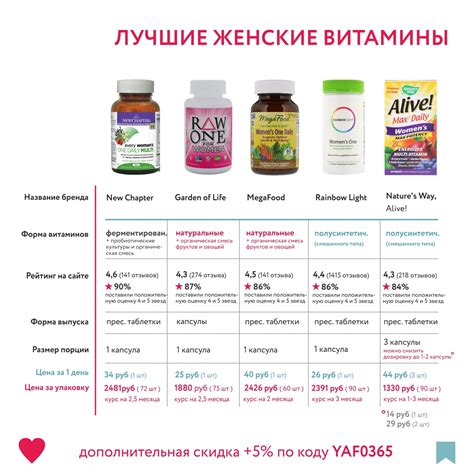 Pin On Витамины