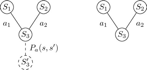 figure 1 from exploiting action categories in learning complex games
