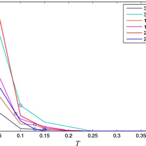 Before And After The Re Segmentation Of Under Segmentation Superpixels