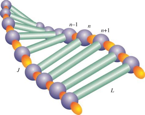 Schematic Presentation Of The Part Of Molecular Structure Which