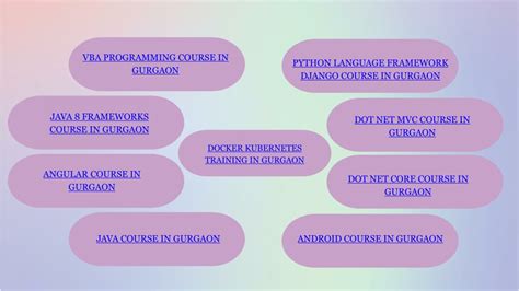 Ppt Best Professional Training Certification Courses Powerpoint