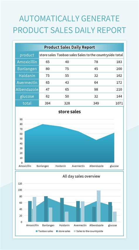 Automatically Generate Product Sales Daily Report Excel Template And
