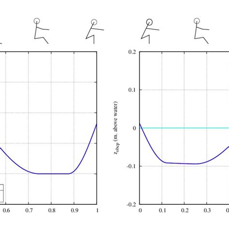 Oar Azimuth Angles Ψxy Left Joint Angles Right Download Scientific Diagram