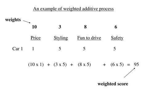 Ppt Weighted Additive Process Powerpoint Presentation Free Download