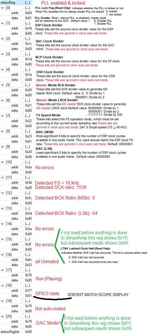 TAS M Smart Outputs Analog Audio Signal But No Post Processed Samples Return Back To I S
