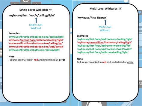 setting up an mqtt broker part 2 iot home automation trybotics