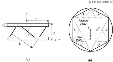3 Schematic Drawing Of Stewart Platform A Side Section