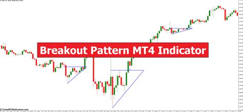 Breakout Pattern Mt4 Indicator