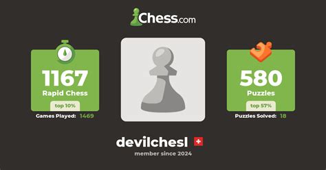 Devil Chesl Devilchesl Chess Profile