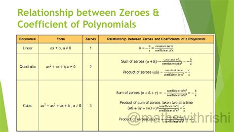 Polynomial Class 10th Powerpoint Slides Learnpick India
