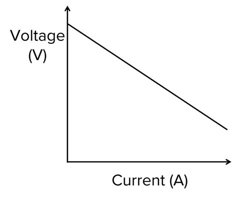 Why Do You Need To Adjust The Variable Resistor At Brian Lazzaro Blog