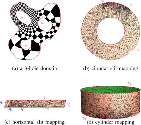 Figure 9 From Topology Dependent Space Filling Curves For Sensor Networks And Applications