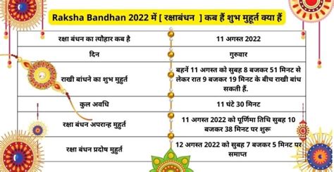 Raksha Bandhan 2022 Date कब है रक्षा बंधन भाइयों के लिए भूलकर भी ना