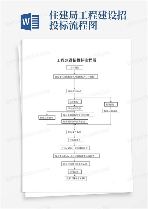 住建局工程建设招投标流程图 Word模板下载编号lgypgmpa熊猫办公