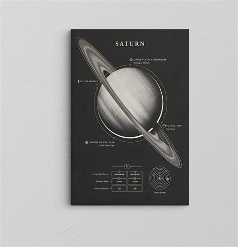 Affiche spatiale dimpression dastronomie antique Saturne Planètes spatiales Art mural de