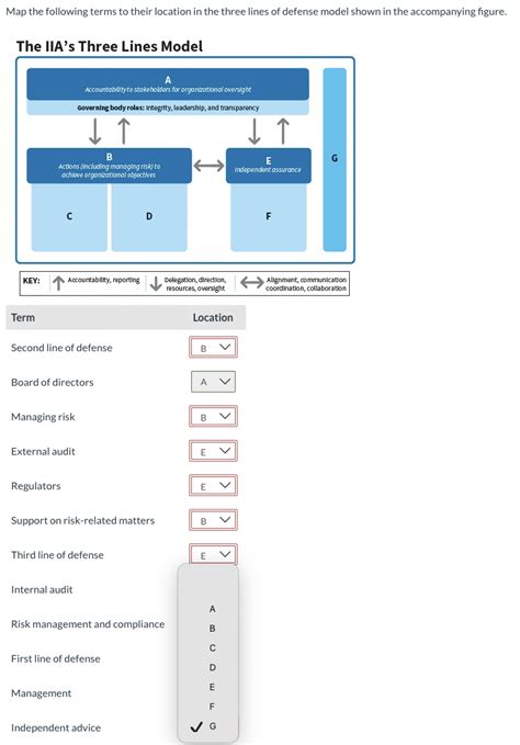 Solved Please Match The Letters To The Terms ﻿many Have