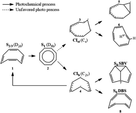 Photochemical And Thermal Reaction Scheme For Cyclooctatetraene