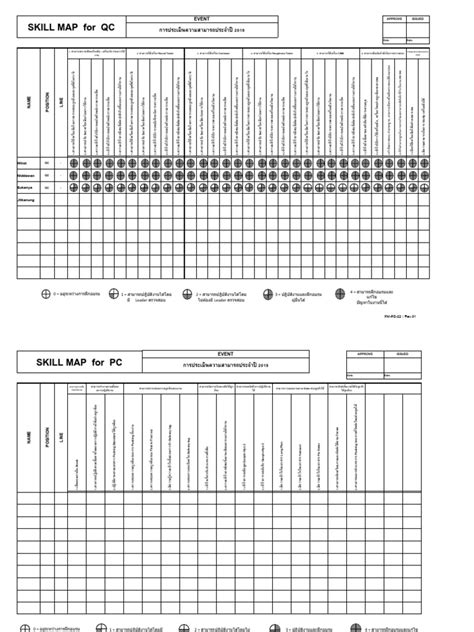 Skill Map 2021 Pdf