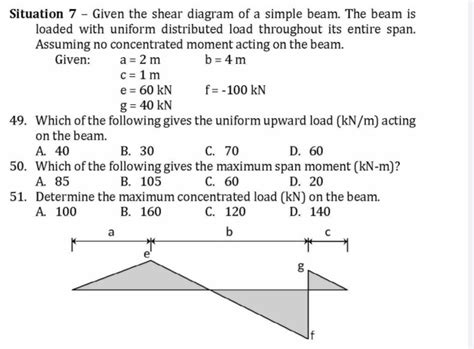 Situation 7 Given The Shear Diagram Of A Simple Beam The Beam Is