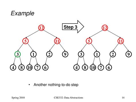 cse332 data abstractions lecture 5 binary heaps continued ppt download