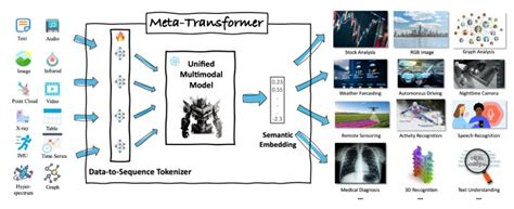Pramodith B On Linkedin Ai Multimodal Ml Nlp Cv