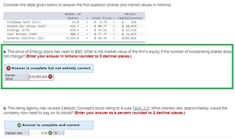 Solved Consider The Table Given Below To Answer The First