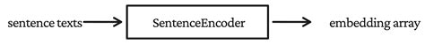github koaning embetter just a bunch of useful embeddings