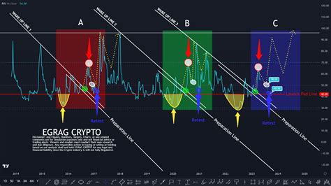 Xrp May Print A Higher High In The Next Few Days Says Trader Coin Edition