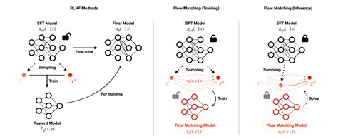 Flow Matching And Normalizing Flows By Farshad Noravesh Medium
