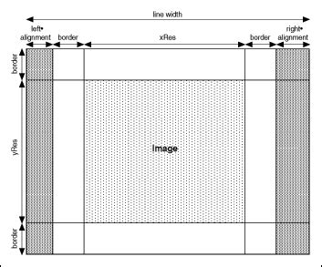IMAQ GetImagePixelPtr VI LabView NI Vision Documentation