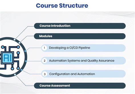 Sachin Bansode On Linkedin Learning Ai Devops Engineer