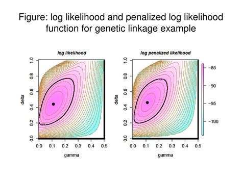 Kung Yee Liang And Chongzhi Di Department Biostatistics Ppt Download