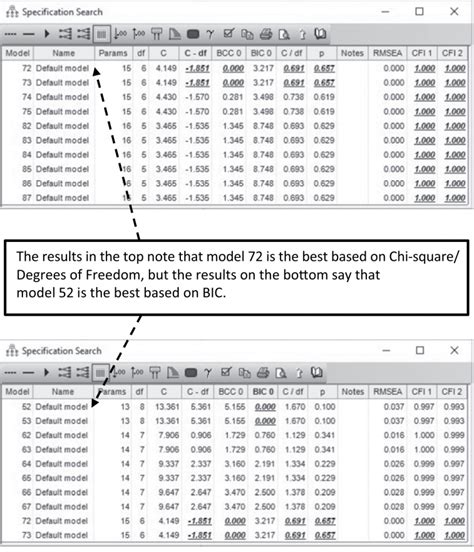 Using Specification Search To Perform Exploratory Factor Analysis